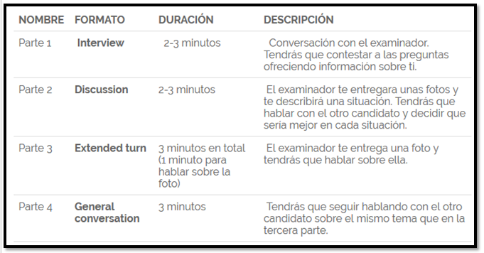 ¿Cuáles son las partes del examen PET? - Aprende con Cambridge ¿Cuáles son las partes del examen PET? - Aprende con Cambridge